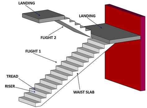 Civil Tutor Main Components Of A Staircase Civiltutor Facebook