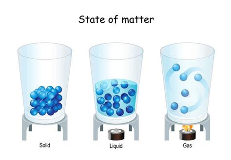 Gas Examples Matter