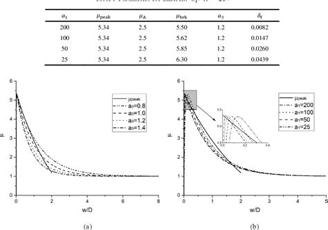 Figure 10 From Localised Upheaval Buckling Of Buried Subsea Pipelines Semantic Scholar