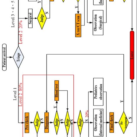 Activity Relationship Diagram Download Scientific Diagram