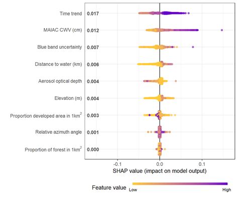 shap for xgboost in r shapforxgboost welcome to my blog