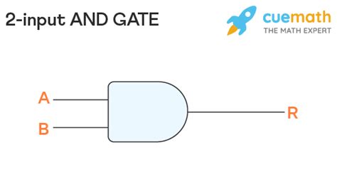 Boolean Algebra Expression Laws Rules Theorems And Solved Examples