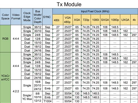 Terasic 子板 多媒體 Hdmi Fmc