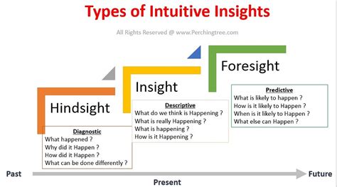 Hindsight Meaning Hindsight Bias The Decision Lab