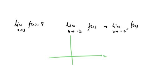 Solvedsuppose That F Is An Even Function Of X Does Knowing That Limx