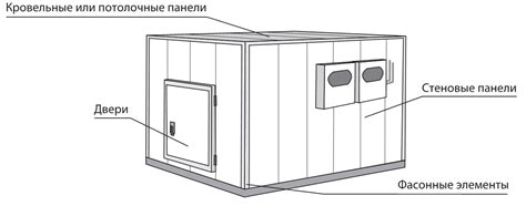 Холодильные и морозильные камеры хранения промышленные купить по цене ...