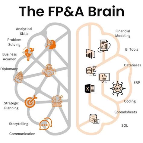 Carolina Lago On Linkedin Are Technical Skills Important For An Fpanda