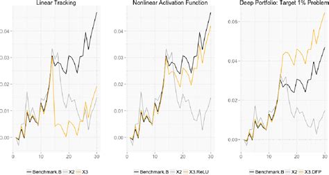 figure 1 from deep portfolio theory semantic scholar