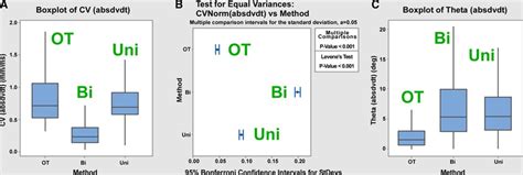 Resolving Myocardial Activation With Novel Omnipolar Electrograms Circulation Arrhythmia And