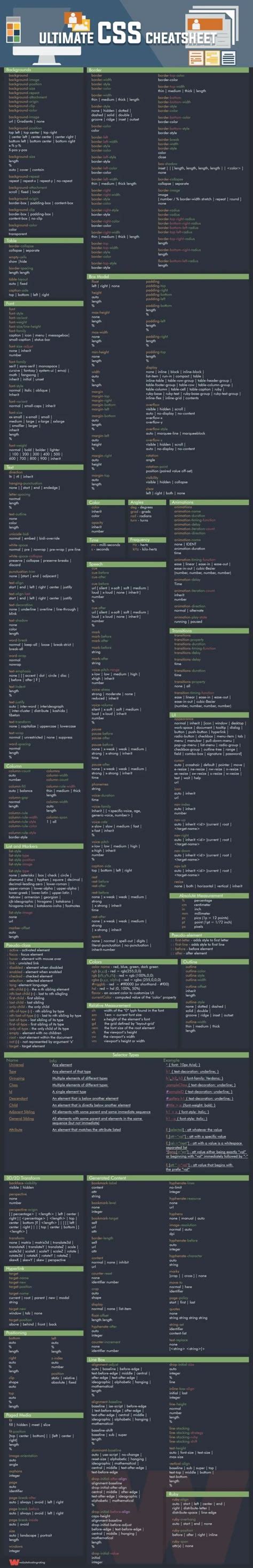 Html And Css Cheat Sheets Css Cheat Sheet Coding Tutorials Learn Computer Coding