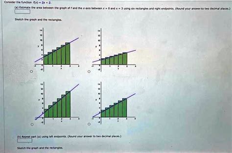 Solved Consider The Function F X 2x 2 Estimate The Area Between