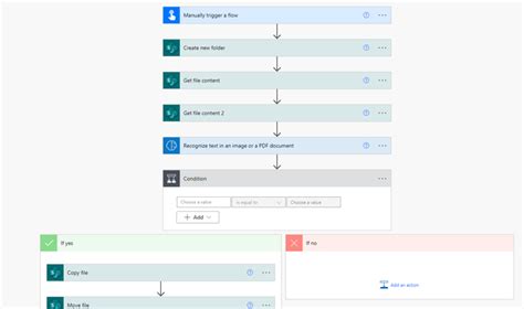 Comparing Pdfs Power Automate Rmicrosoftflow