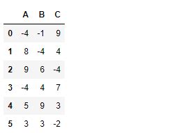 Python Marco De Datos De Pandas Clip Barcelona Geeks