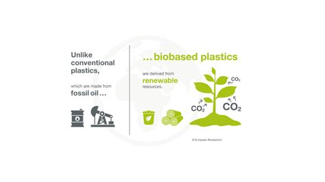 Plastics Europe Bioplastics At Catherine Dorsey Blog