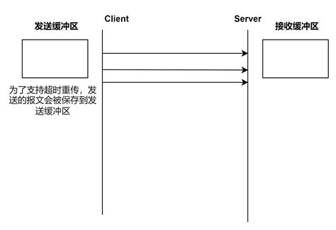 【linux网络】传输层中udp和tcp协议应用层怎么指定传输层用tcp还是udp Csdn博客 【linux网络】传输层中udp和tcp协议应用层怎么指定传输层用tcp还是udp Csdn博客