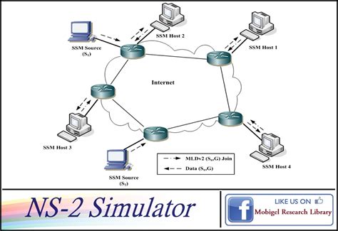 mobigel research library ns 2 simulator