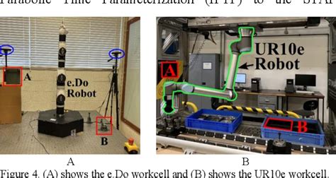Spatio Temporal Avoidance Of Predicted Occupancy In Human Robot Collaboration