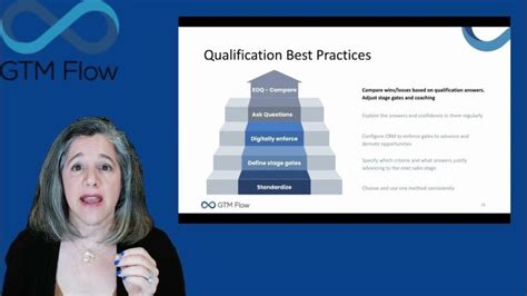 Fallacy 6 The Myth Of Existing Win Loss Analysis Joelle Gropper