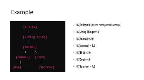 Similarity Metrics For Textual Datapptx Science