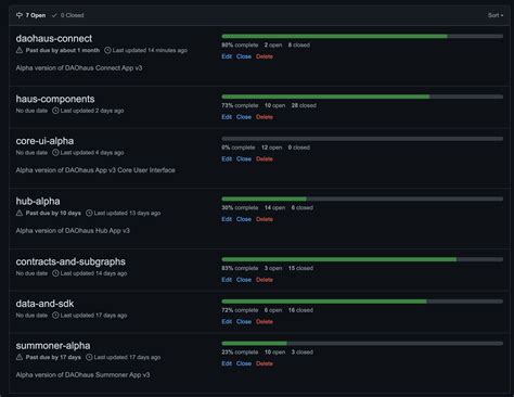 Planning June 20 2022 Hausdaodaohaus Monorepo Deprecated Github Wiki