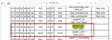 Usart串口通讯轮询案例（一）（寄存器实现）轮询电路 Csdn博客