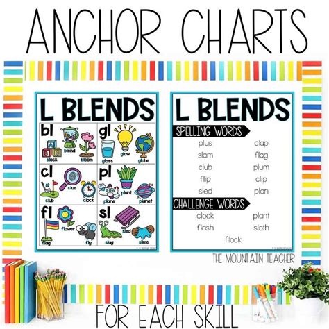 L Blends Activities Games And Worksheets 1st Grade Phonics Or Spelling