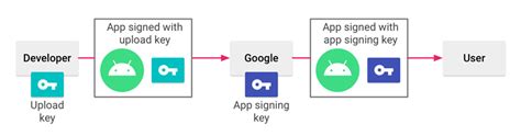 how leaked android certificates is making millions of android phones at
