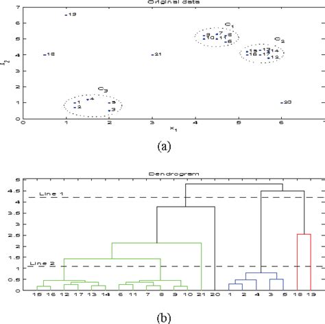 figure 1 from modified hierarchical clustering for sparse component
