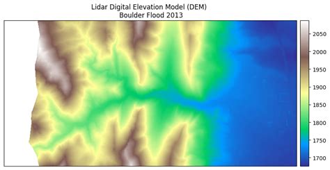 Introduction To Exploratory Desktop V20 By Kan Nishida Learn Data