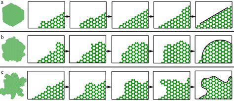 Atomistic Kinetics At The Edge During Epitaxial Growth Of Graphene