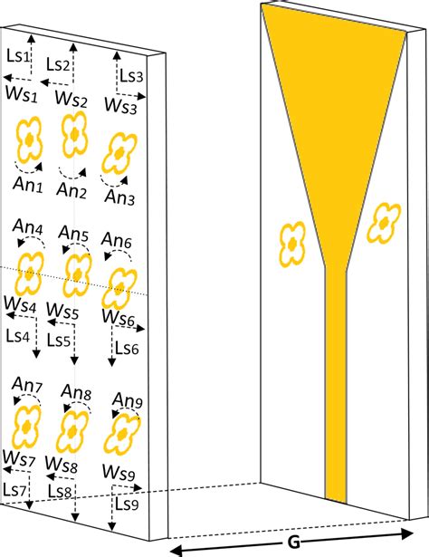 Placement Of Metamaterials On The Reference Antenna Download Scientific Diagram