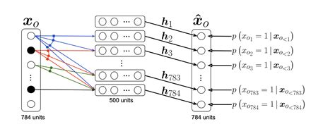 생성 모델generative Model과 Vae 그리고 Gan