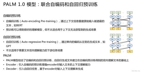 生成模型学习 文本生成相关 文本生成模型 csdn博客