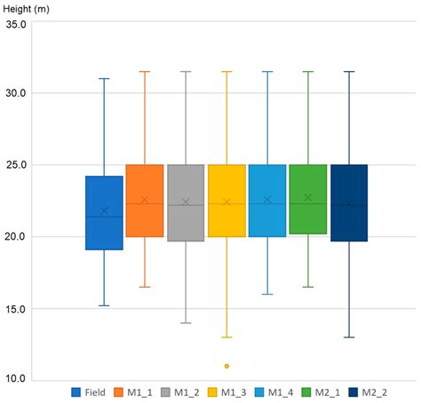 A Tree Segmentation Algorithm For Airborne Light Detection And Ranging Data Based On Graph