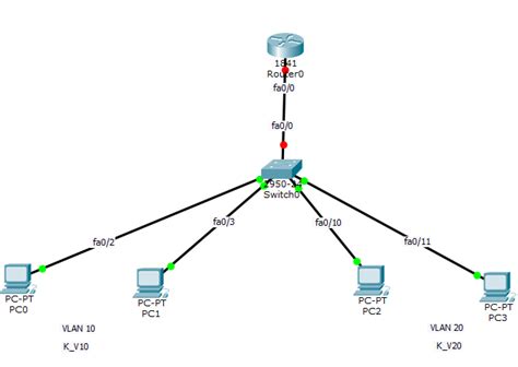 Cara Konfigurasi Dasar VLAN Di Switch Cisco Packet Tracer Catatan Shand