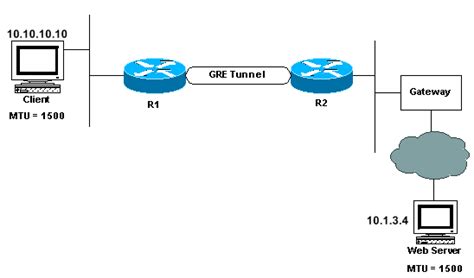TCP MSS And Related Topics JUNIOR TAITT