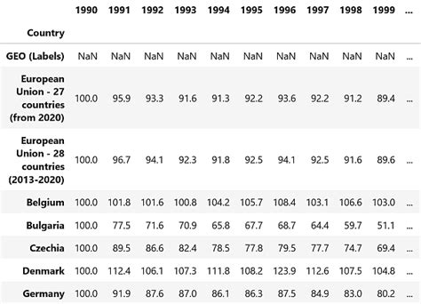 178 Clean Up Your Data With Pandas Python Friday