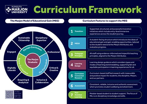 Curriculum Framework Plymouth Marjon University