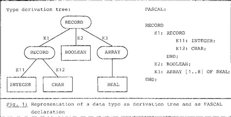 Figure 1 From Type Derivation Graphs A Way To Visualize The Type Building Possibilities Of Figure 1 From Type Derivation Graphs A Way To Visualize The Type Building Possibilities Of