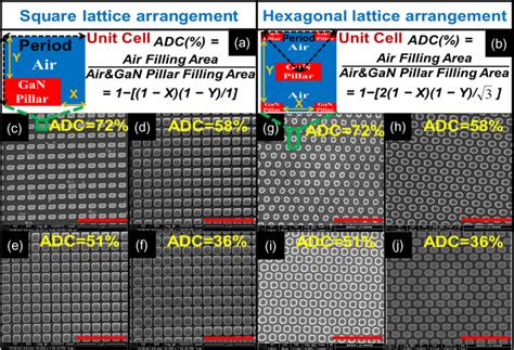 The Definition And The Calculation Formula Of The Adc In One Unit Cell
