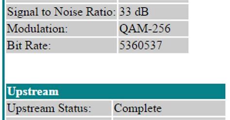 Modem Signal Levels Album On Imgur