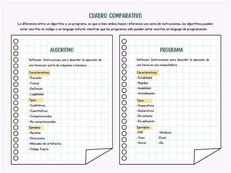 Cuadro Comparativo De Algoritmo Y Ponasa