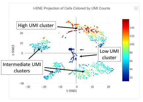 sciencescott how do i analyze chromium output