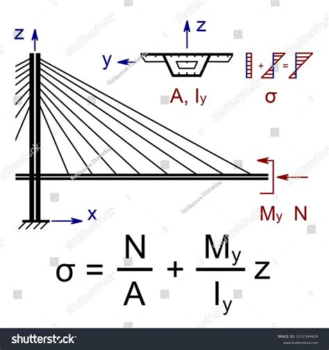 Blueprint Bridge Over 1 587 Royalty Free Licensable Stock Illustrations Drawings Shutterstock