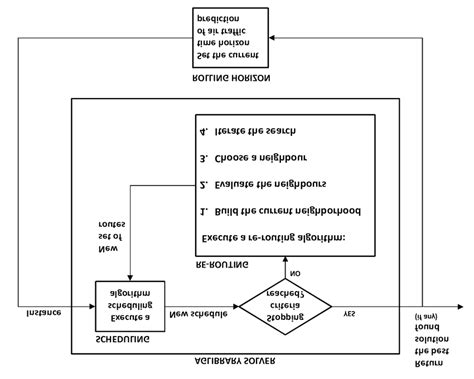 A General Scheme Of The Solver Download Scientific Diagram