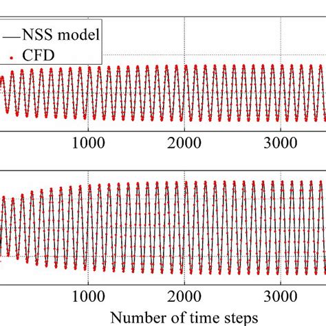 Aeroelastic Responses Of The Naca 0012 Airfoil Under Download