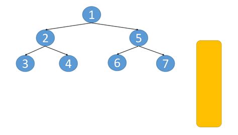 leetcode专题—树（5） 知乎