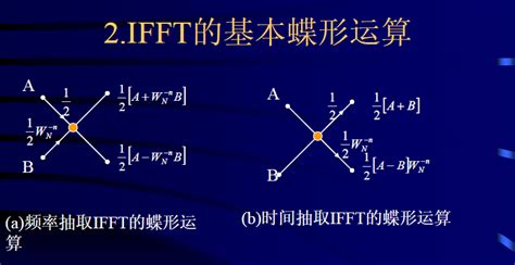 数字信号处理笔记 FFT 知乎