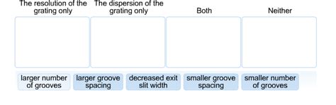 DIFFRACTION GRATING QUESTION CHEMISTRY OR PHYSICS Chegg