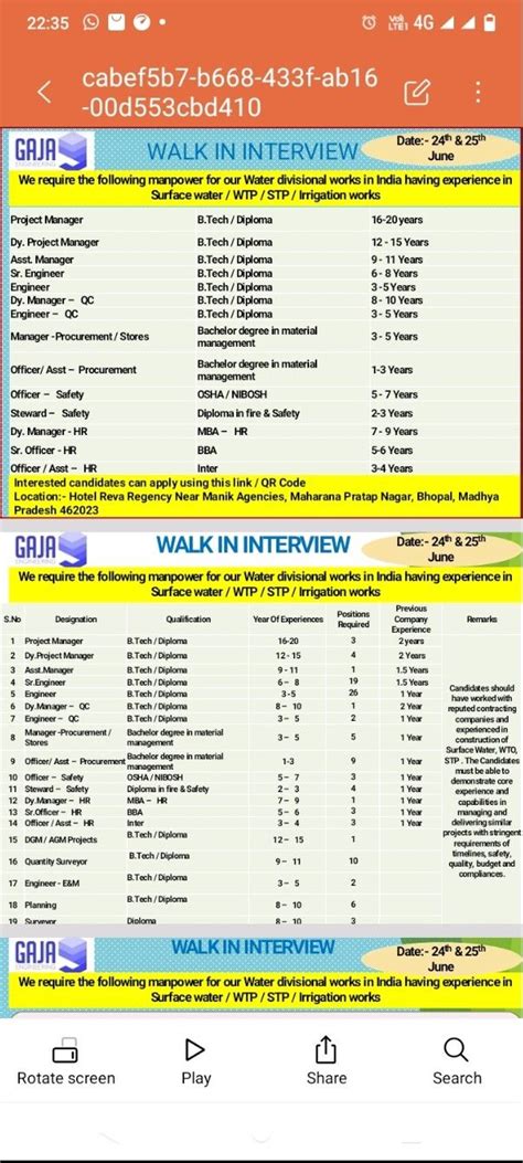 Anil Kumar Kankipati Posted On Linkedin